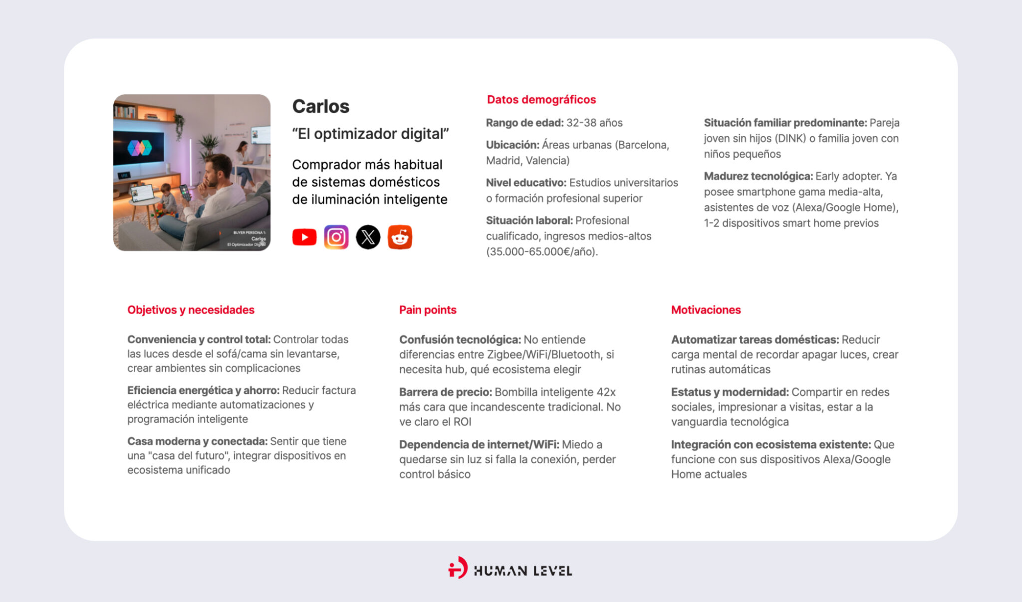 Searcher personas: an alternative to zero search volume | Human Level