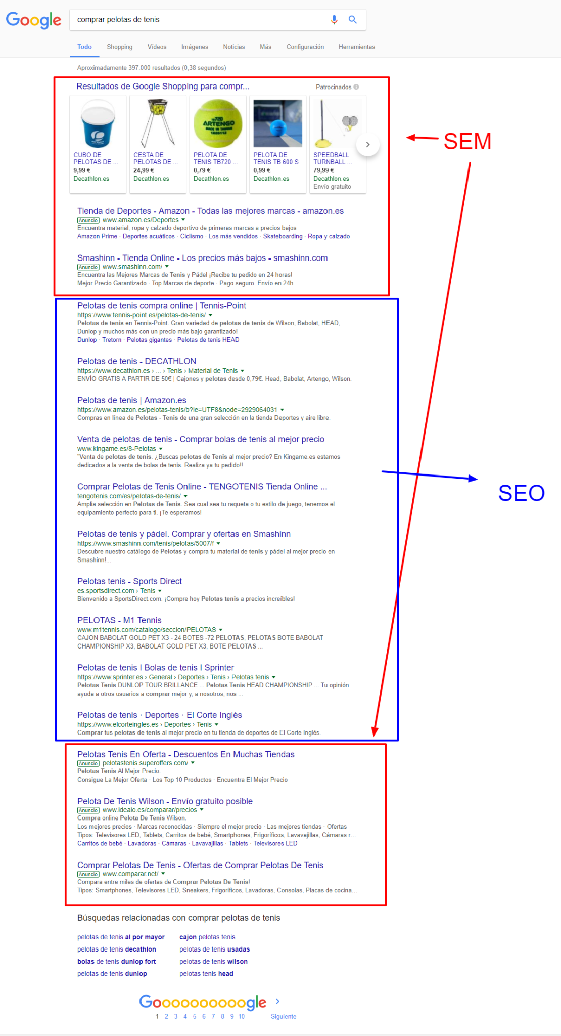 Differences between SEO and SEM | Human Level