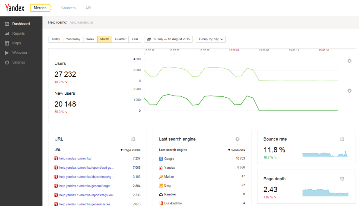 Yandex SEO Tools